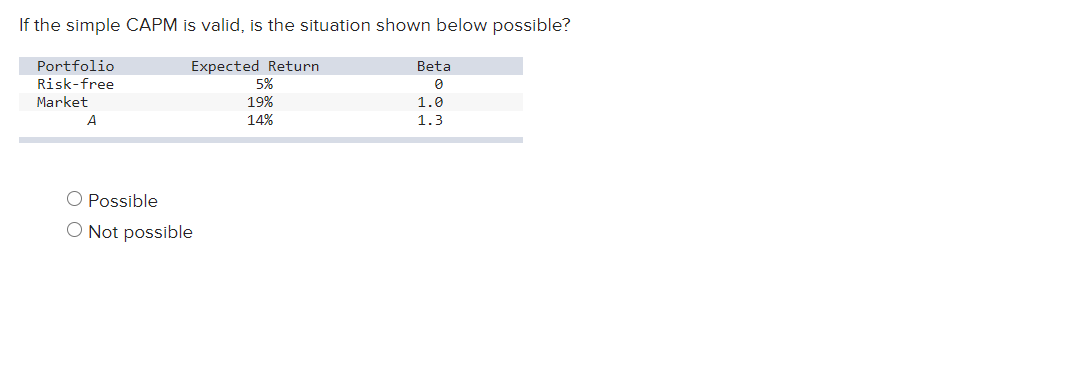 Solved If the simple CAPM is valid, is the situation shown | Chegg.com