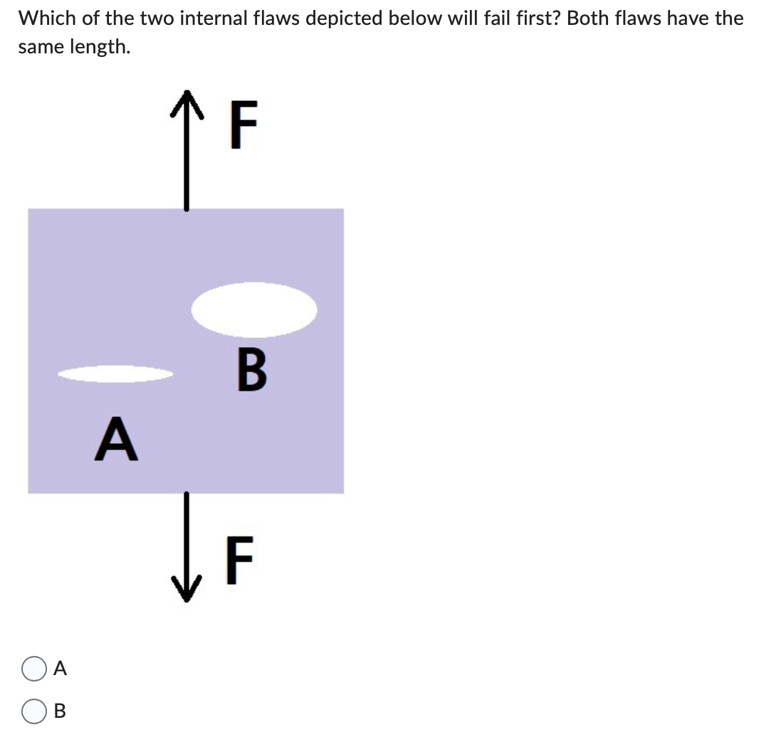 Solved Which of the two internal flaws depicted below will | Chegg.com