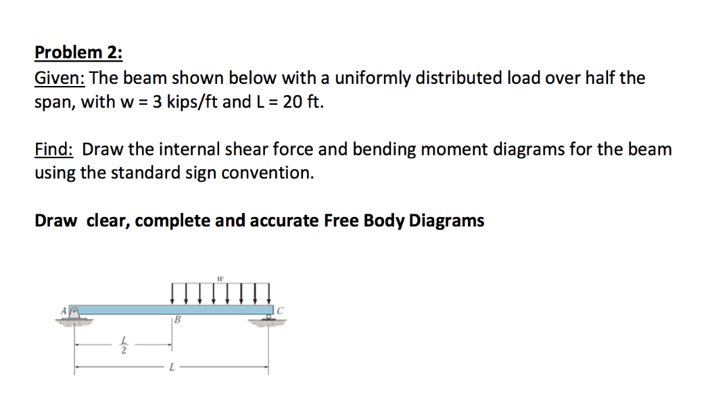 Solved Problem 2: Given: The beam shown below with a | Chegg.com