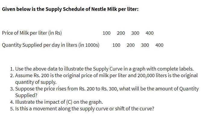 Solved Given below is the Supply Schedule of Nestle Milk per | Chegg.com