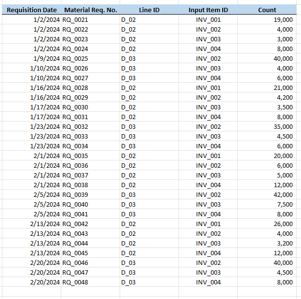 For the given products, complete the cost roll up for | Chegg.com
