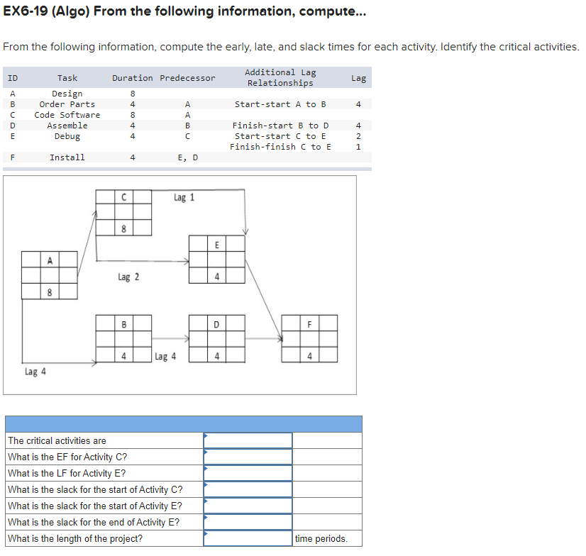 Solved EX6-19 (Algo) From the following information, | Chegg.com
