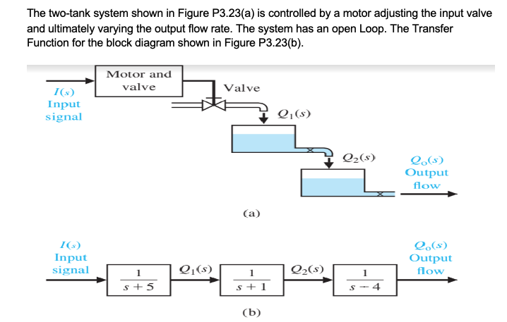 Solved 1. Demonstrate if the system is controllable and | Chegg.com