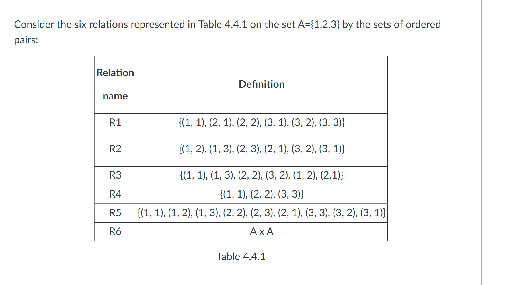 Solved Consider the six relations represented in Table 4.4.1 | Chegg.com