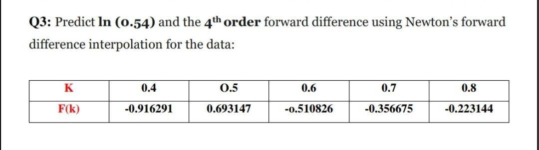 Solved Q3: Predict In (0.54) and the 4th order forward | Chegg.com