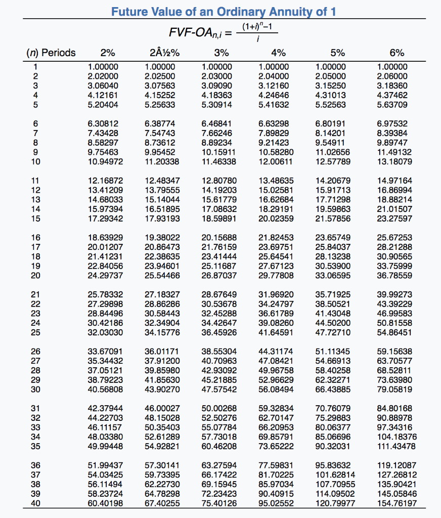 Solved Exercise 6-5 Using the appropriate interest table, | Chegg.com