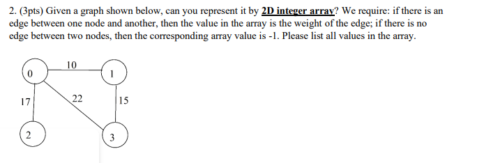 Solved 2. (3pts) Given a graph shown below, can you | Chegg.com