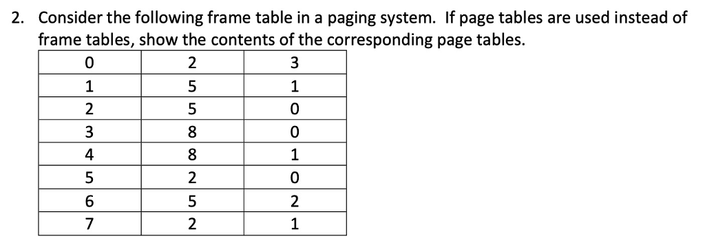 Solved 2. Consider the following frame table in a paging | Chegg.com