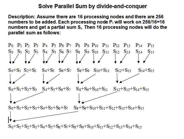 Solve Parallel Sum by divide-and-conquer Description: | Chegg.com
