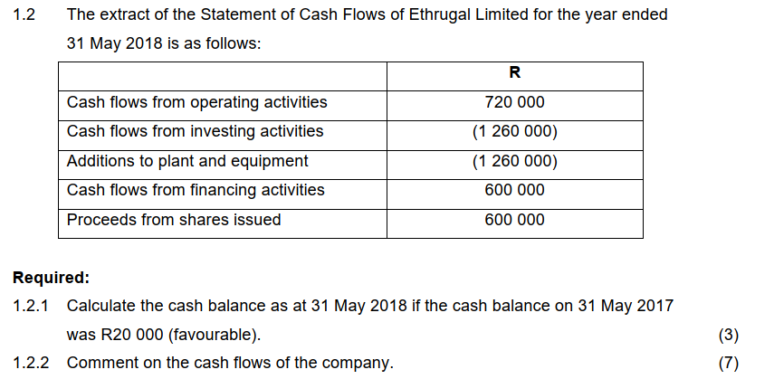 Solved 1.2 The extract of the Statement of Cash Flows of | Chegg.com