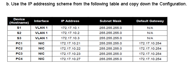 Solved b. Use the IP addressing scheme from the following | Chegg.com