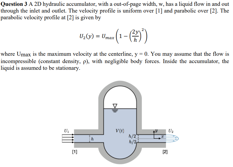Solved Question 3 A 2D hydraulic accumulator, with a | Chegg.com