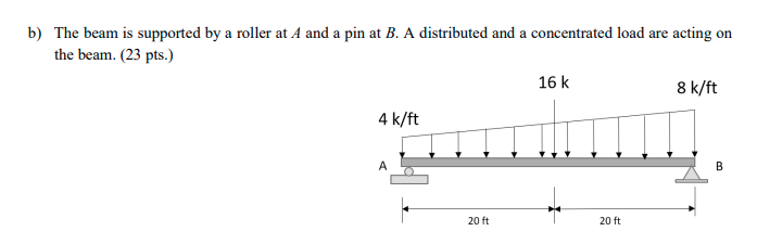 Solved b) The beam is supported by a roller at A and a pin | Chegg.com