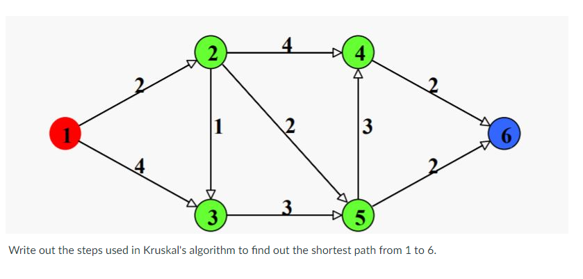 Solved Write out the steps used in Kruskal's algorithm to | Chegg.com