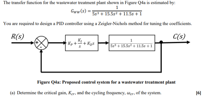 Solved 6 Using The Zeigler Nichols Continuous Cycling