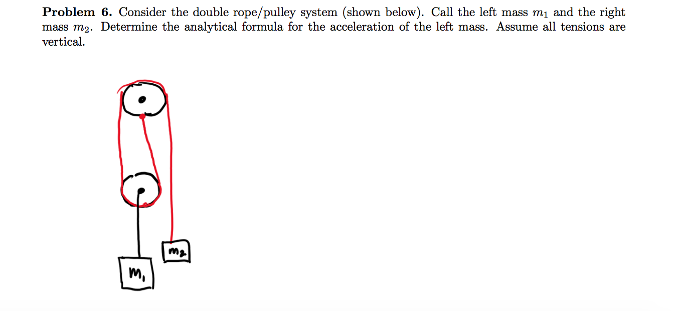 Solved Problem 6. Consider the double rope/pulley system | Chegg.com