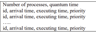 Solved You are building a round-robin preemptive scheduler | Chegg.com