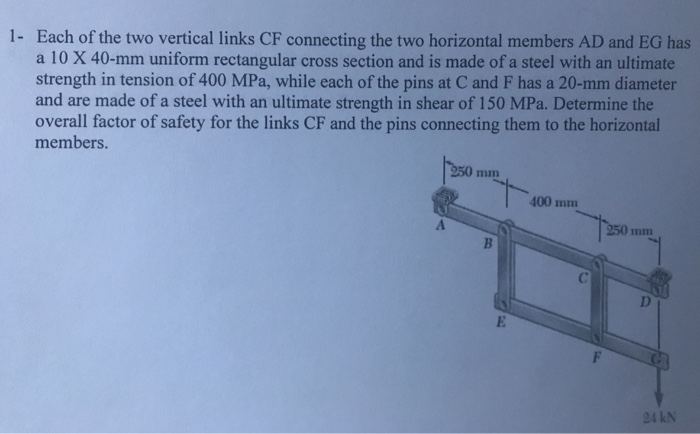 Solved Each of the two vertical links CF connecting the two | Chegg.com