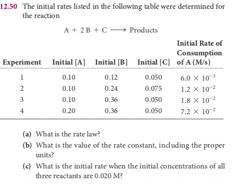 Solved 12.50 The initial rates listed in the following table | Chegg.com