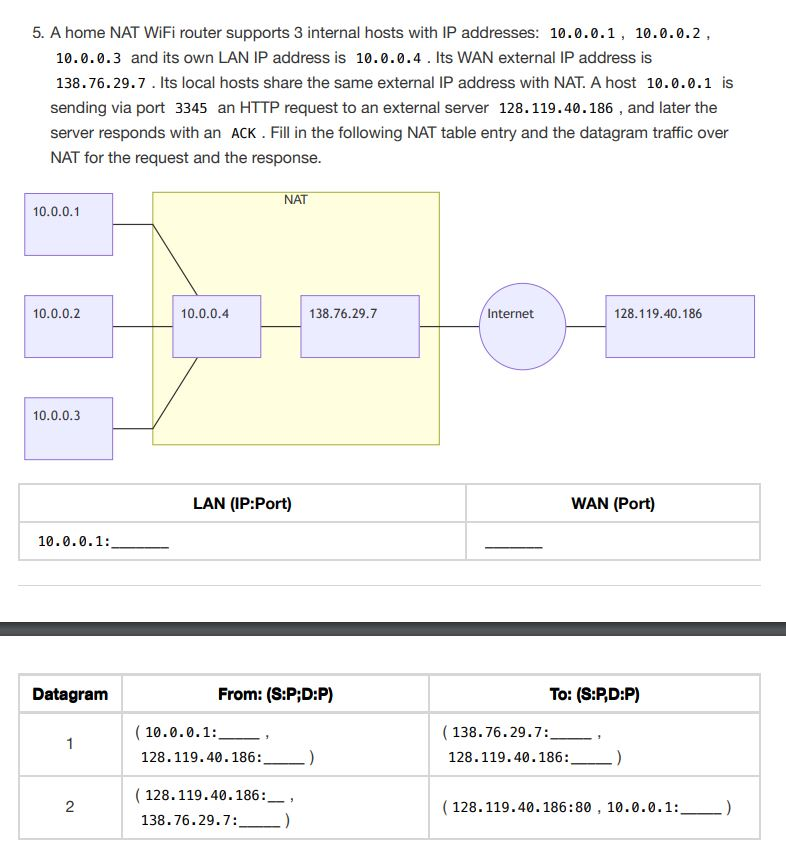 Solved 5. A home NAT WiFi router supports 3 internal hosts | Chegg.com