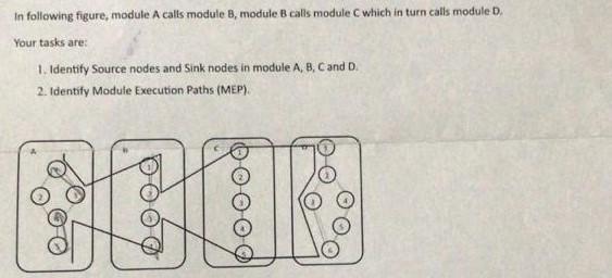 Solved In following figure, module A calls module B, module | Chegg.com