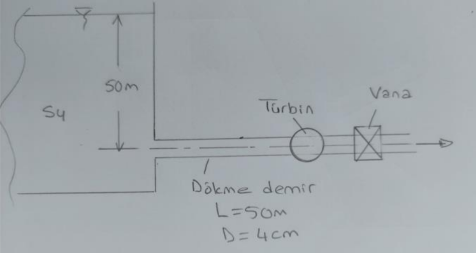 Solved There is a sharp entrance to the pipe from the tank | Chegg.com