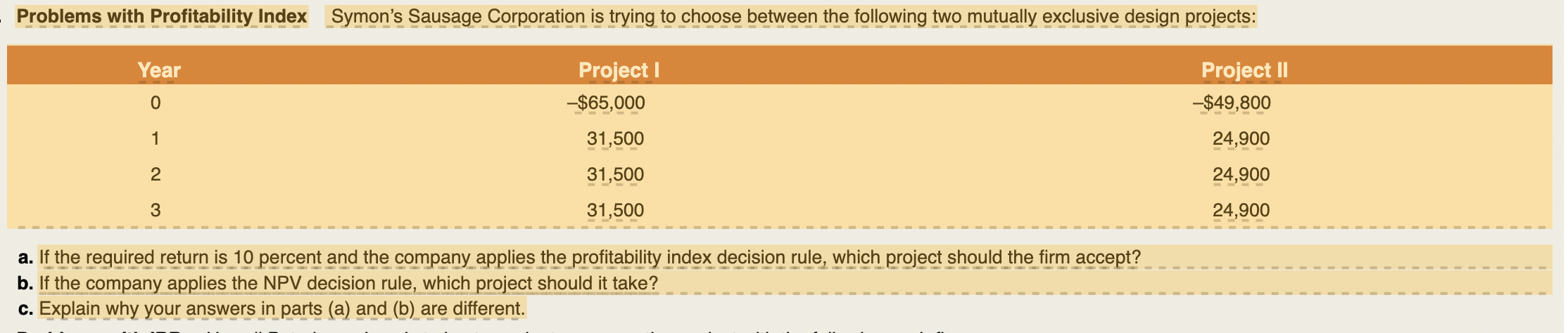 Solved Problems with Profitability Index Symon's Sausage | Chegg.com