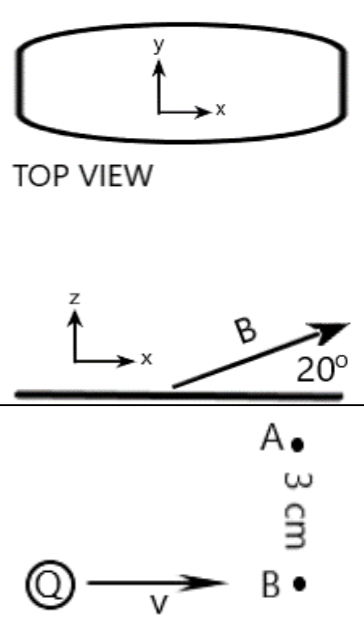 [Solved]: TOP VIEW (a) ( underset{ mathrm{v}}{ longright