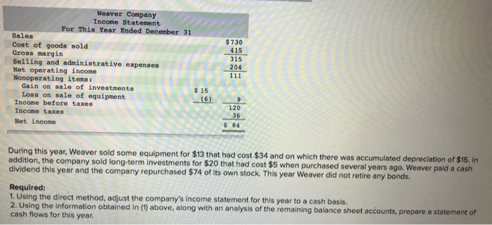 Solved Comparative financial statements for Weaver Company | Chegg.com