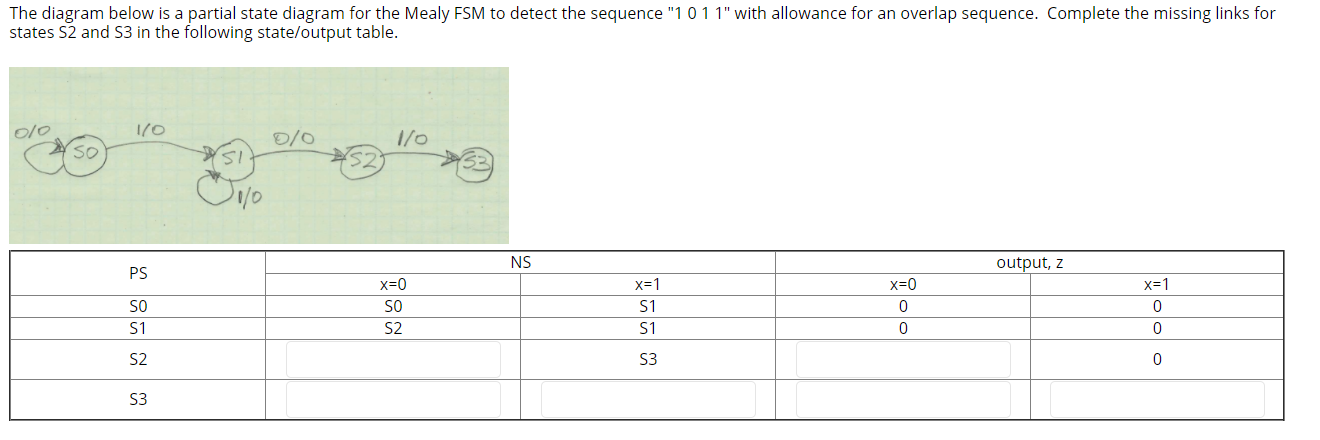 Solved The diagram below is a partial state diagram for the | Chegg.com