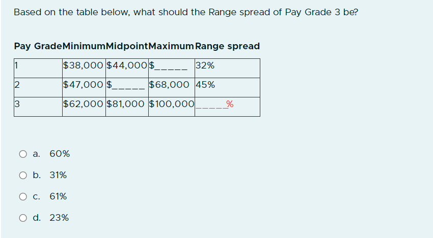 Solved Based on the table below, what should the Range | Chegg.com