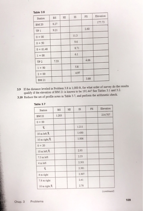 Solved Table 3.6 Station BS H IS FS Elevation BM 20 8.27 TP | Chegg.com