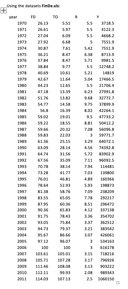Solved Estimate the following FD model, where FD is | Chegg.com