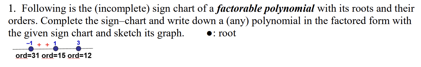 Solved 1. Following is the (incomplete) sign chart of a | Chegg.com