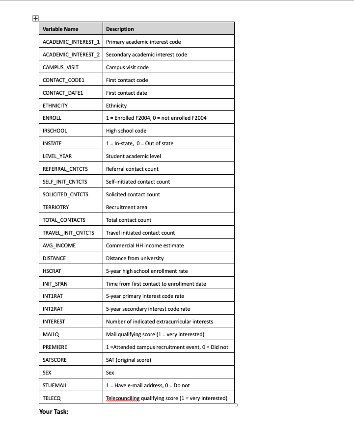 Homework 4 Scenario: In the fall of 2004, the | Chegg.com