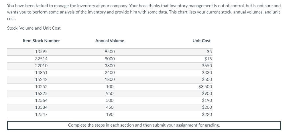 Solved You have been tasked to manage the inventory at your | Chegg.com