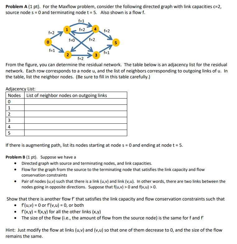 Solved Problem A (1 pt). For the Maxflow problem, consider | Chegg.com