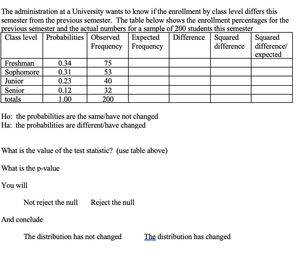 Solved The administration at a University wants to know if | Chegg.com