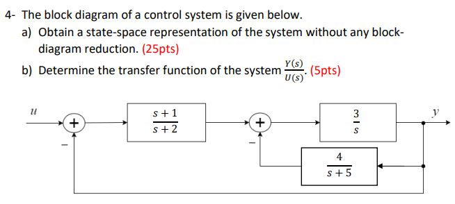 Solved 4- The block diagram of a control system is given | Chegg.com