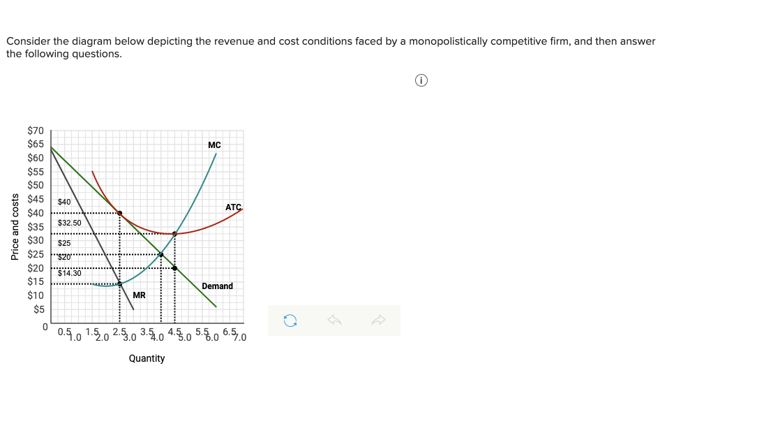 Solved Consider the diagram below depicting the revenue and | Chegg.com
