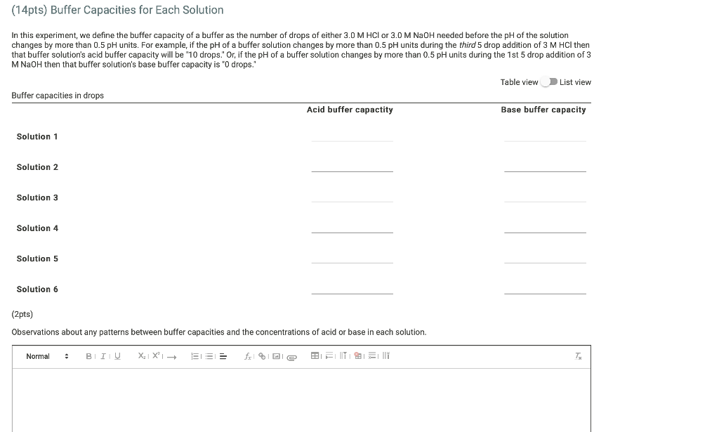 Data And Lab Submission - Buffer Solutions Buffer | Chegg.com