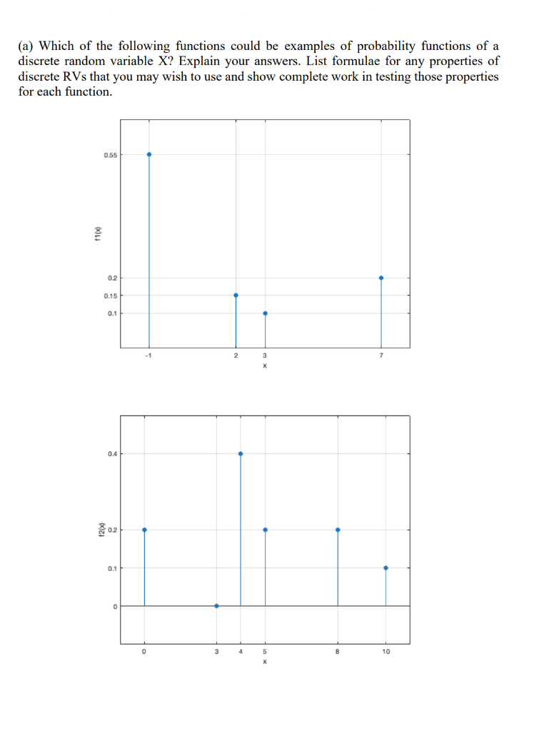 Solved (a) Which of the following functions could be | Chegg.com