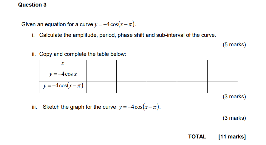 Solved Given an equation for a curve y=−4cos(x−π). i. | Chegg.com