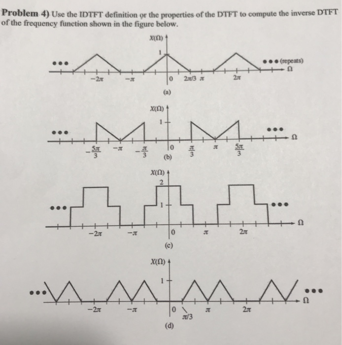 Solved Problem 4) Use the IDTFT definition or the properties | Chegg.com