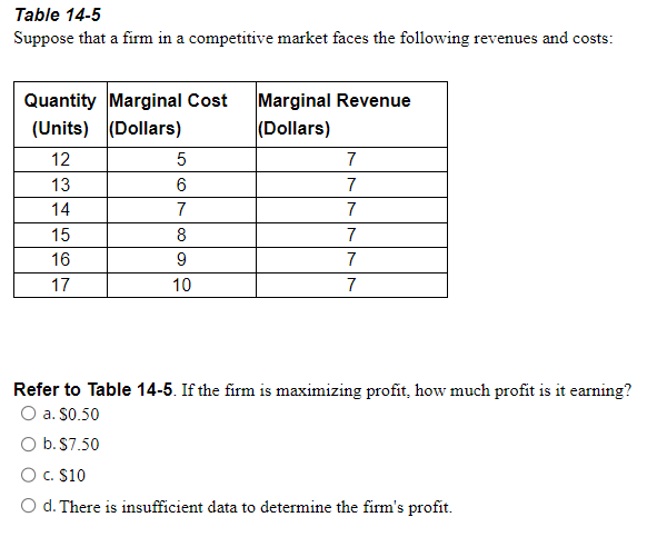 Solved Table 14-5 Suppose that a firm in a competitive | Chegg.com
