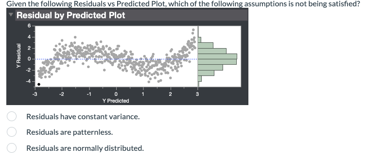 Solved Residuals have constant variance. Residuals are | Chegg.com