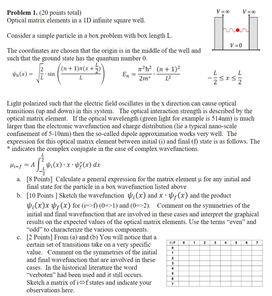Solved Problem 1. (20 points total) Optical matrix elements | Chegg.com