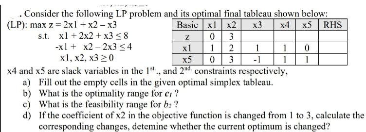 Solved Consider the following LP problem and its optimal | Chegg.com