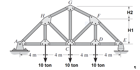 Solved Determine la fuerza presente en los elementos CD, | Chegg.com
