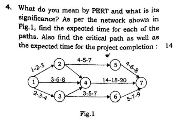 Solved What do you mean by PERT and what is itssignificance? | Chegg.com